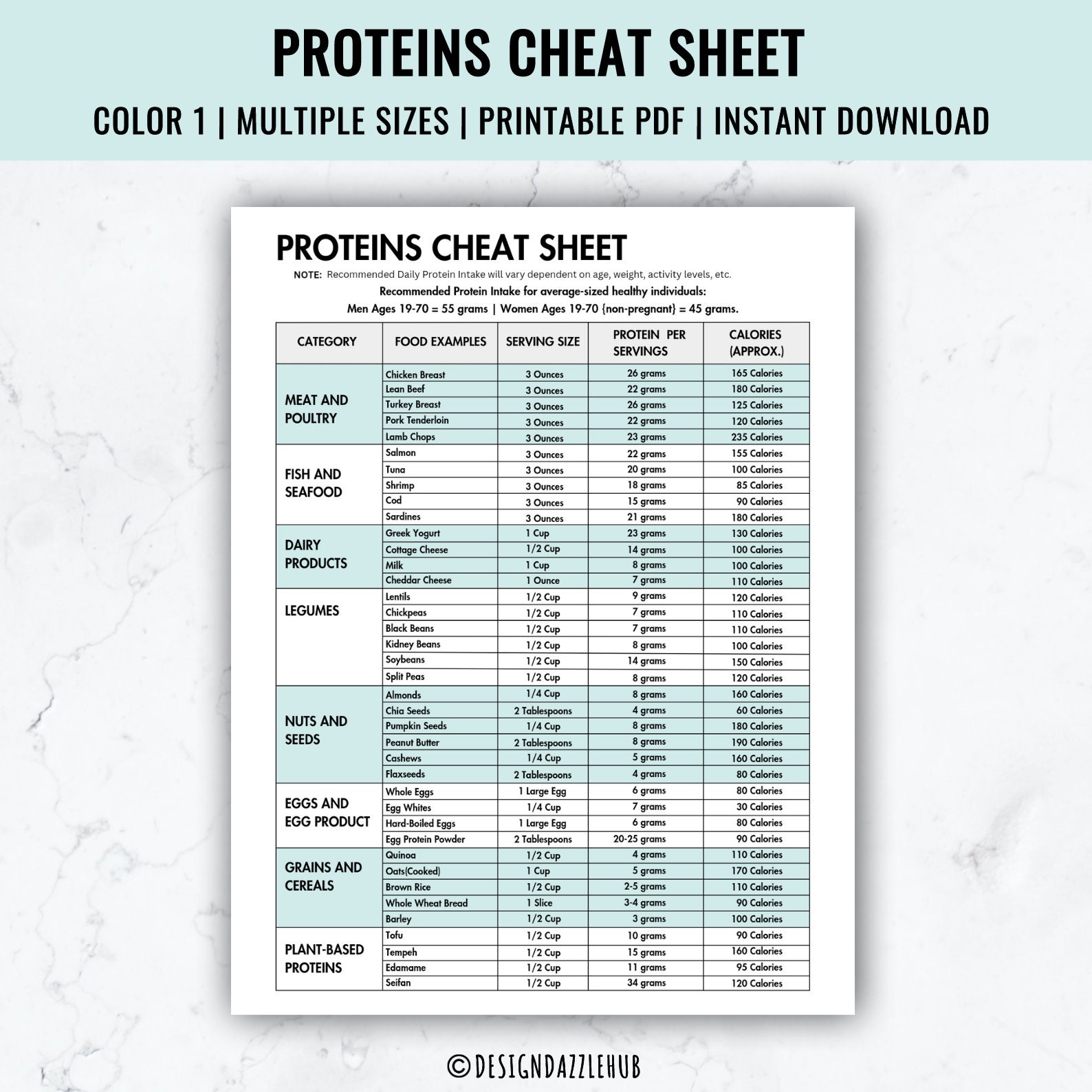 Printable Protein Foods Guide: Dietitian Nutrition Chart (PDF) - Etsy