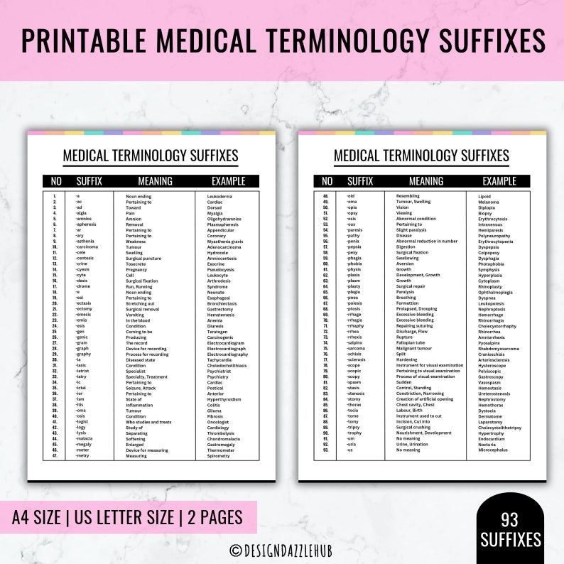Medical Terminology Prefixes & Suffixes Medical Terminology - Etsy