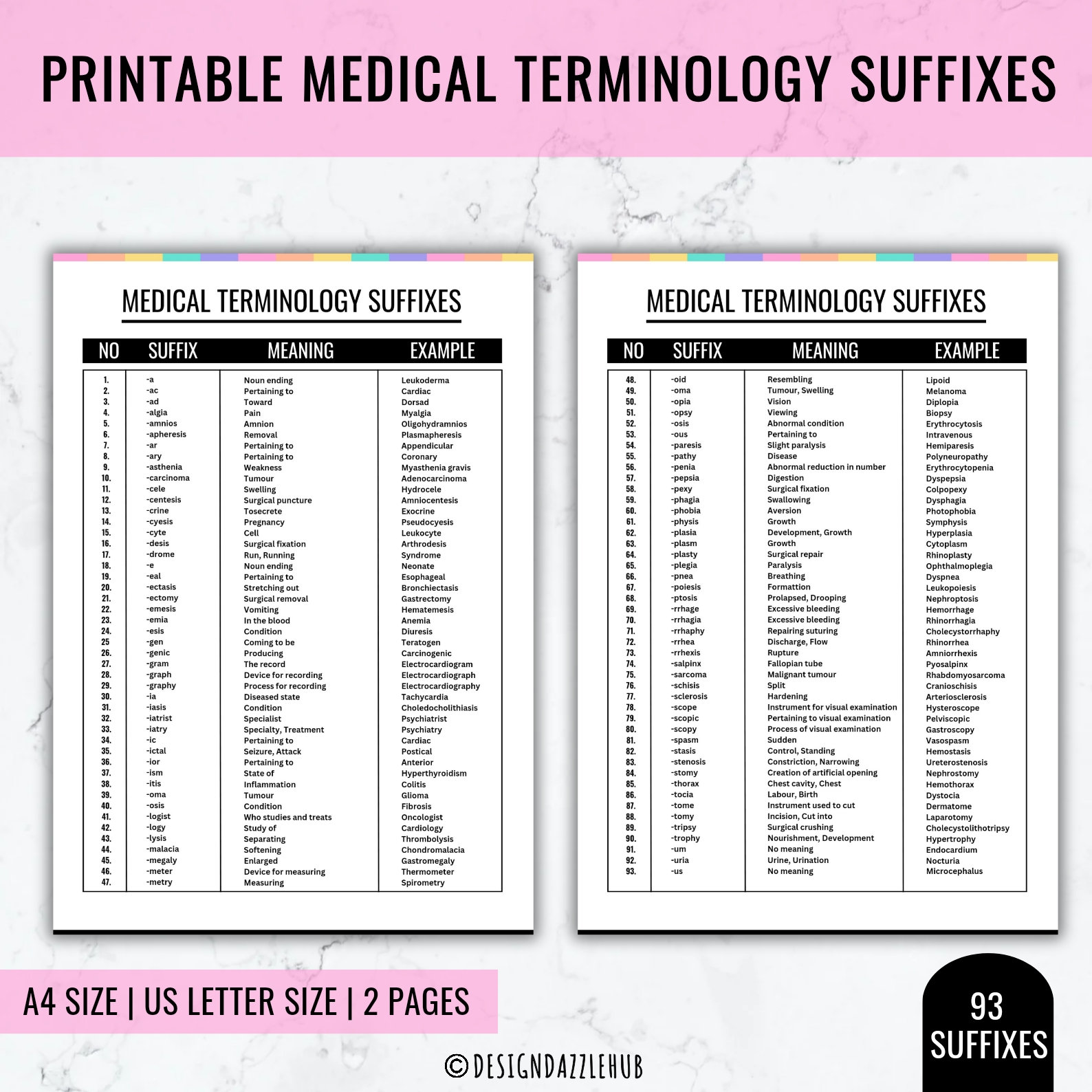 Medical Terminology Prefixes & Suffixes Medical Terminology - Etsy ...