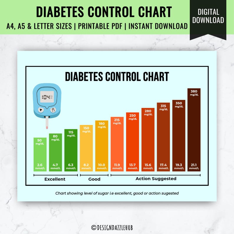 Diabetes Control Chart Printable | Blood Sugar Level Chart | Glucose ...