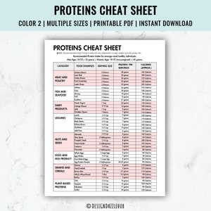 Printable Protein Foods Guide: Dietitian Nutrition Chart (PDF) - Etsy