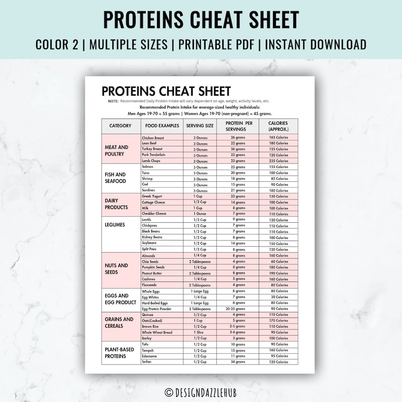 Printable Protein Foods Guide: Dietitian Nutrition Chart (PDF) - Etsy