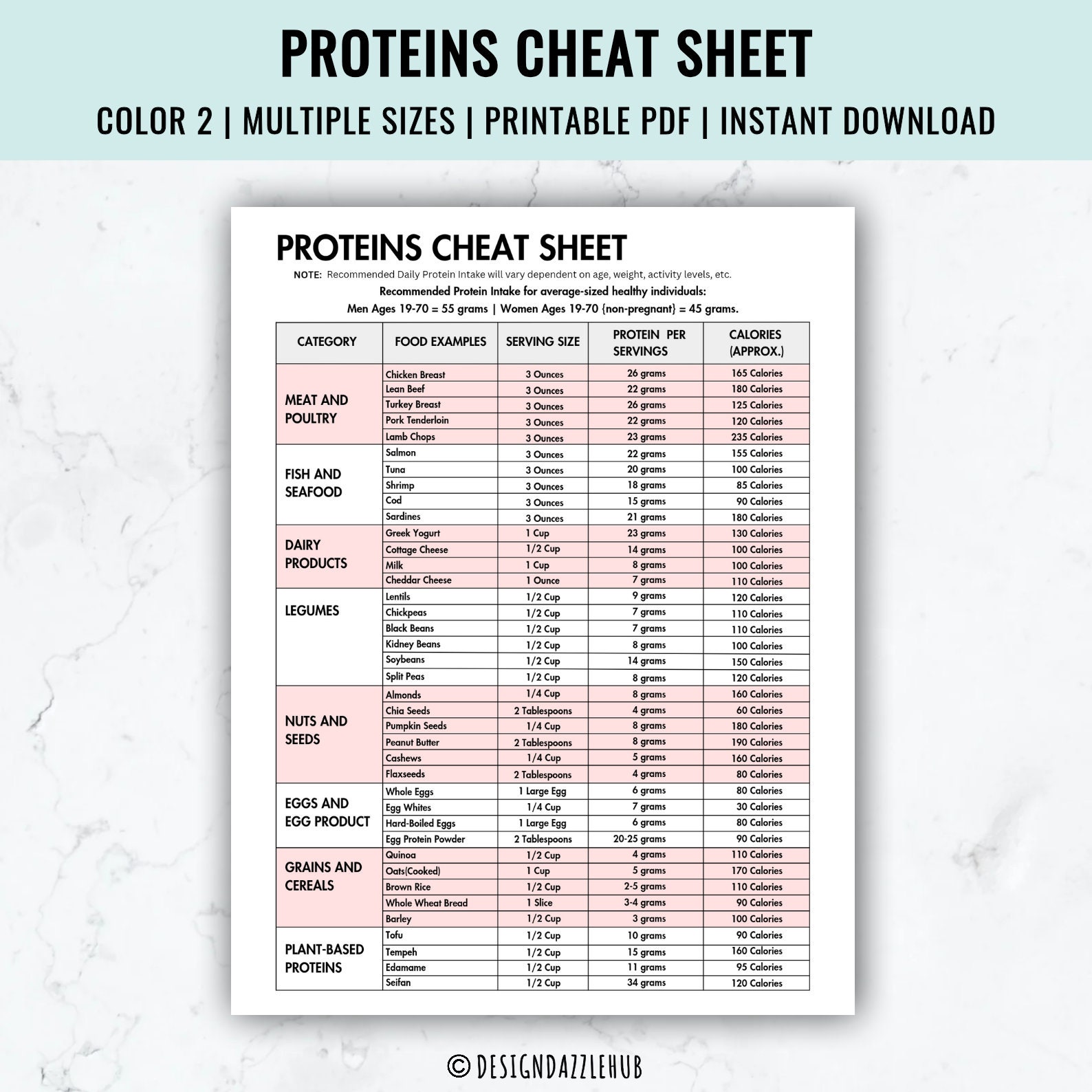 Printable Protein Foods Guide: Dietitian Nutrition Chart (PDF) - Etsy