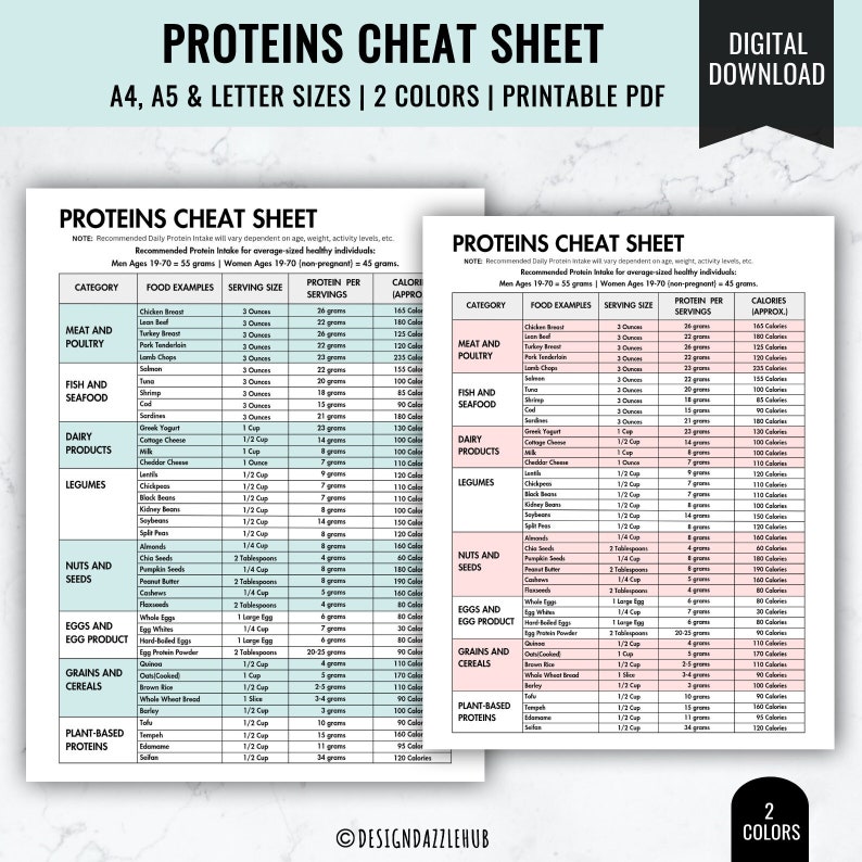Printable Protein Foods Guide: Dietitian Nutrition Chart (PDF) - Etsy