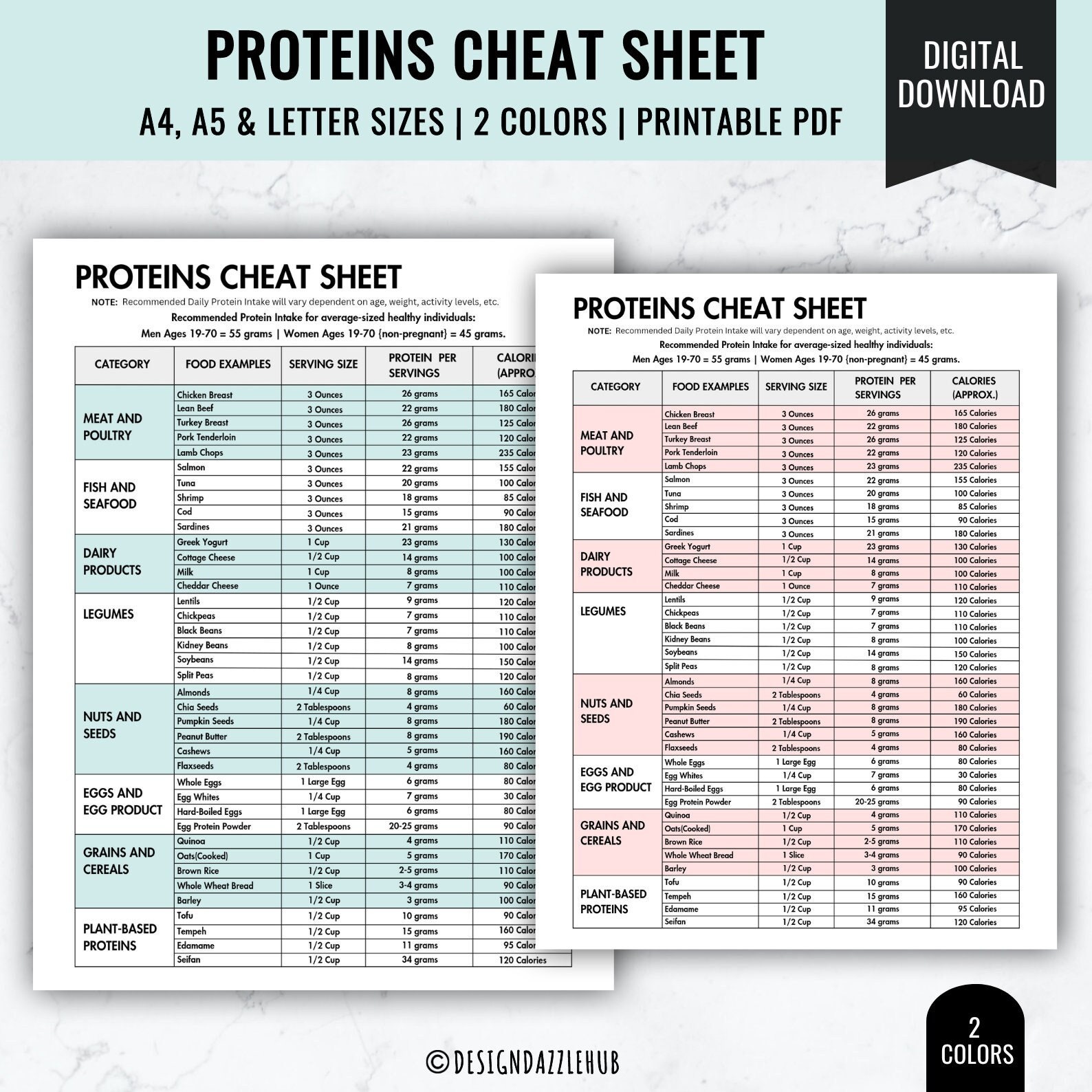 Printable Protein Guide | Healthy Eating | Dietician Resource ...