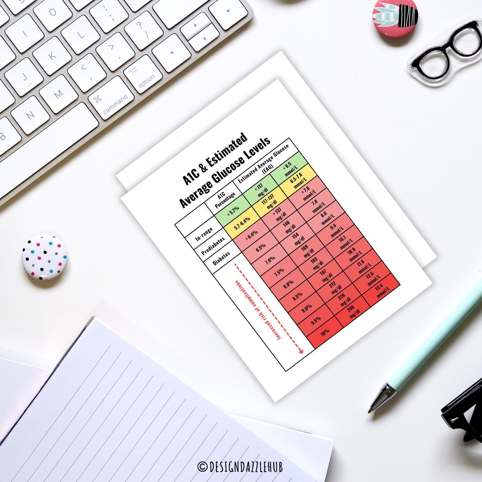 A1C & Estimated Glucose Level Chart: Diabetes Tracker (digital Download ...