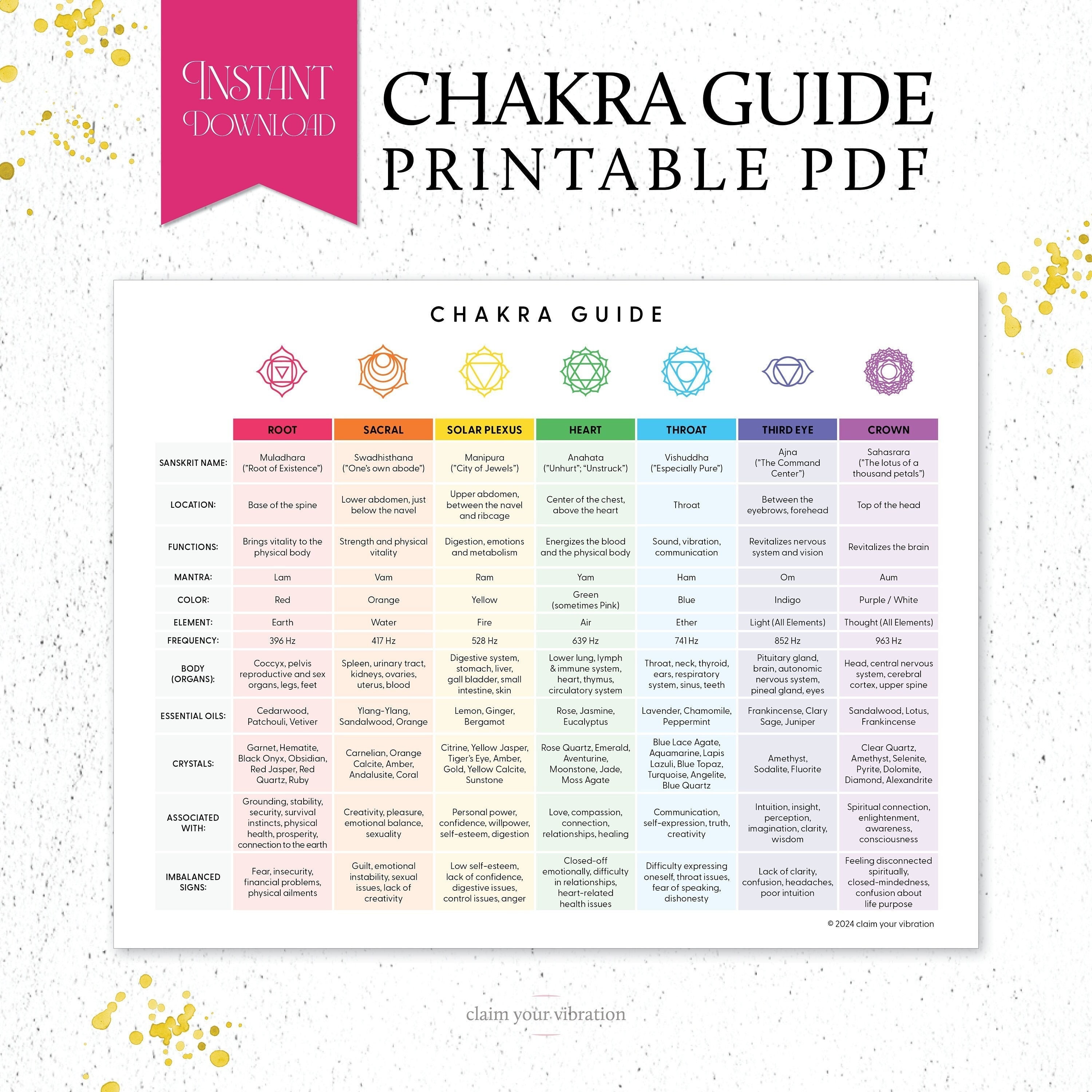 Chakra Guide Printable - Etsy