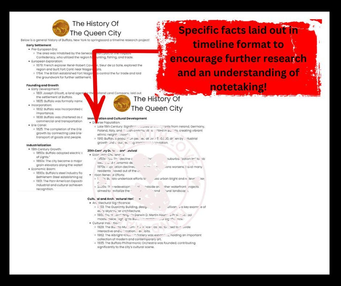 The History of Buffalo, New York, Homeschool Unit Plan - Etsy