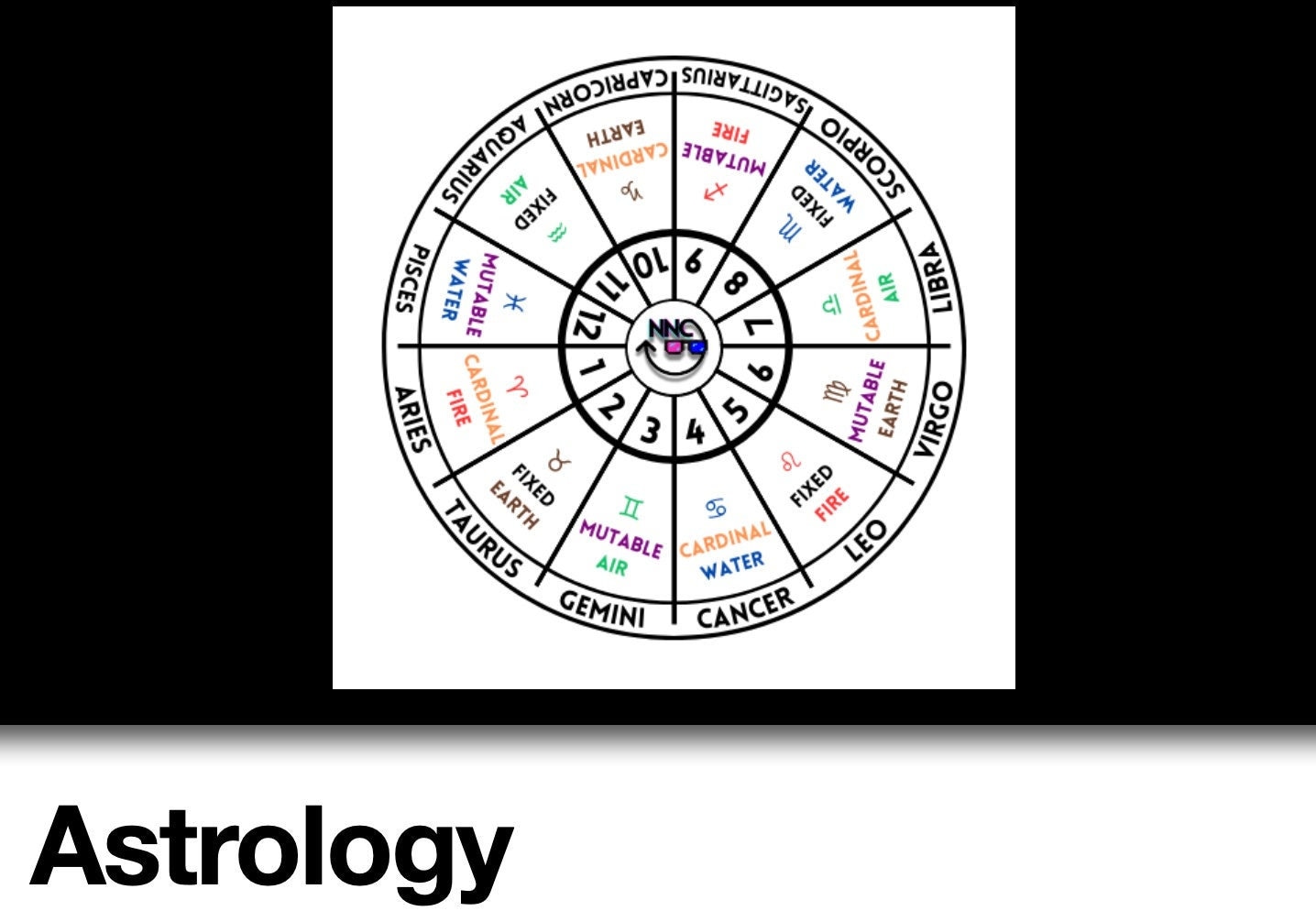 Astrology Basics Cheat Sheet Guide - Etsy
