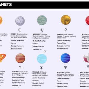 Astrology Basics Cheat Sheet Guide - Etsy