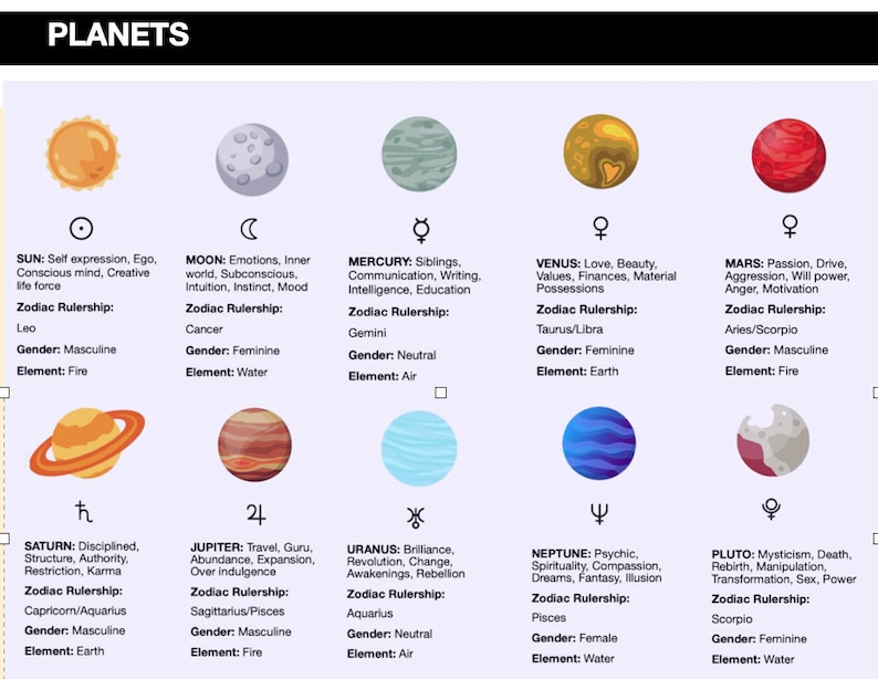 Astrology Basics Cheat Sheet Guide - Etsy