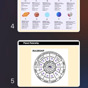 Astrology Basics Cheat Sheet Guide - Etsy