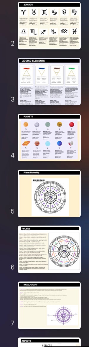 Astrology Basics Cheat Sheet Guide - Etsy