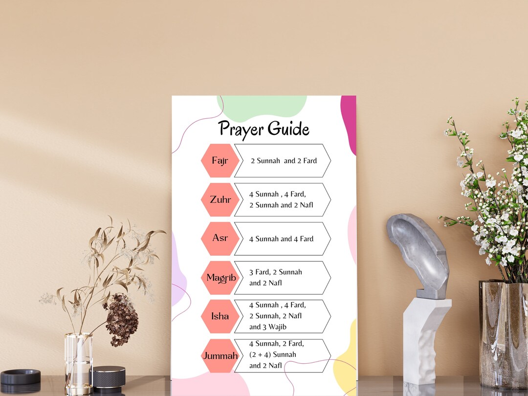 Islamic Prayer Guide Prayer Room or Living Room or Kids Room - Etsy