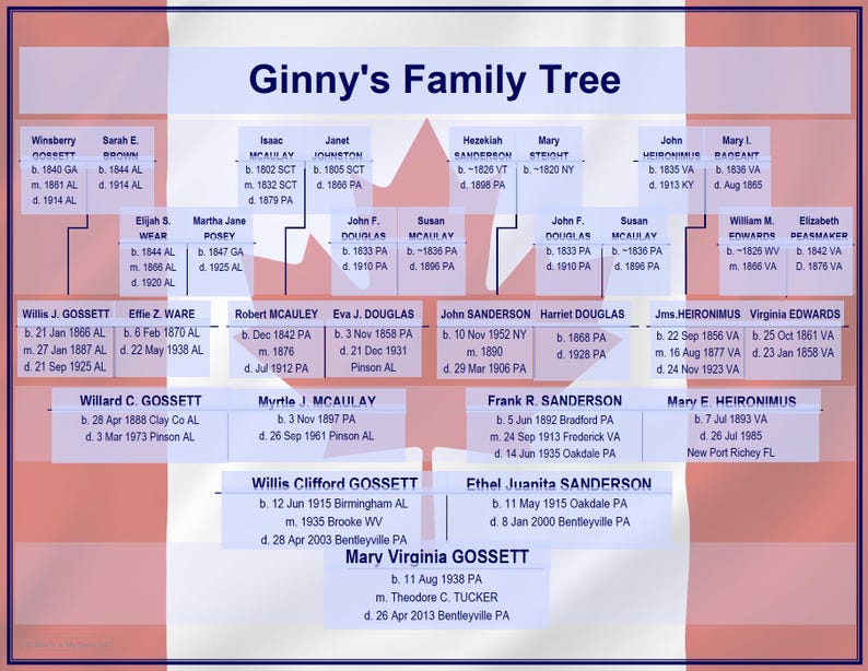 EDITABLE Family Tree Chart/diagram or Pedigree Chart Template - Five ...