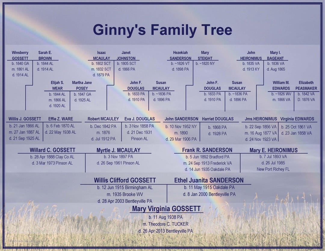 EDITABLE Family Tree Chart/diagram or Pedigree Chart Template - Five ...