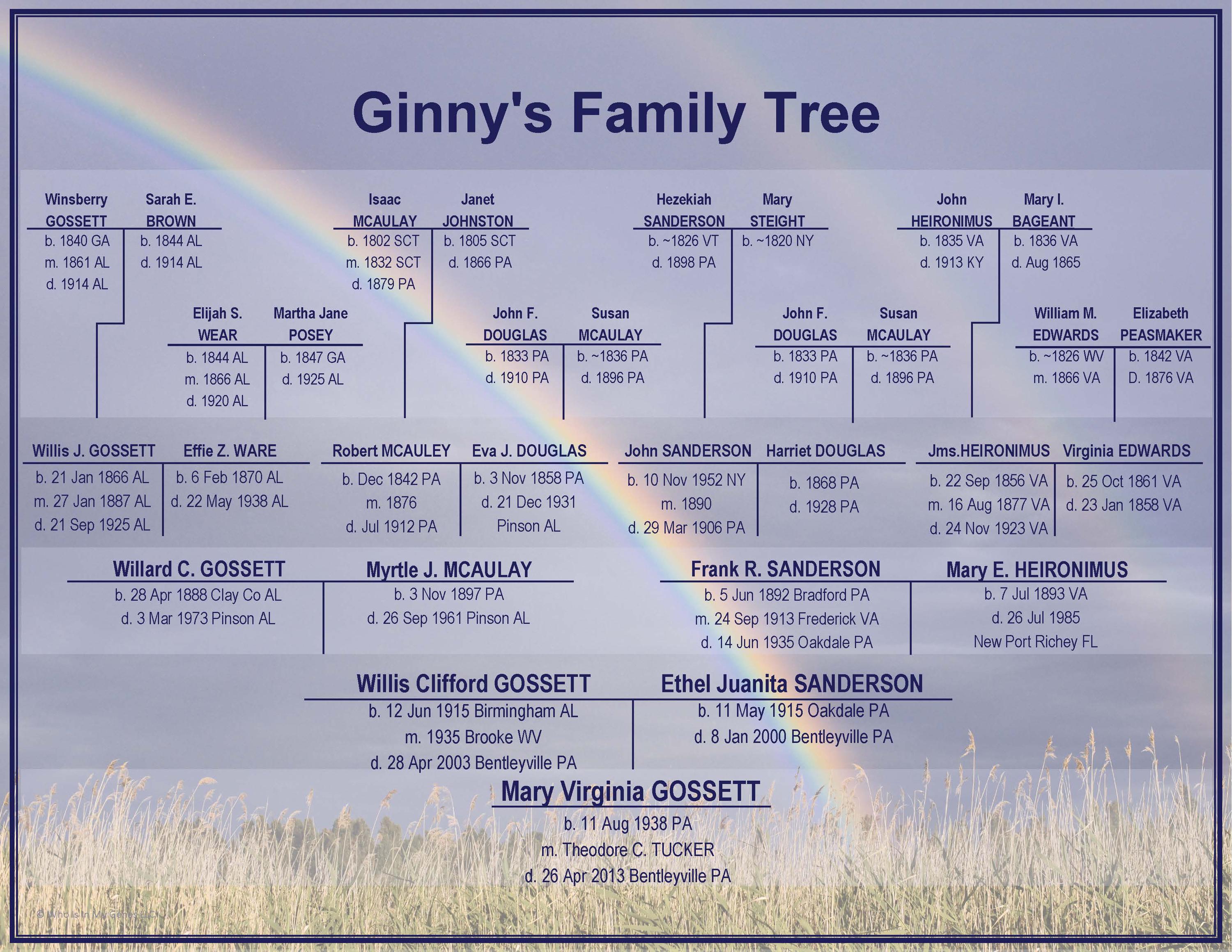 EDITABLE Family Tree Chart/diagram or Pedigree Chart Template - Five ...