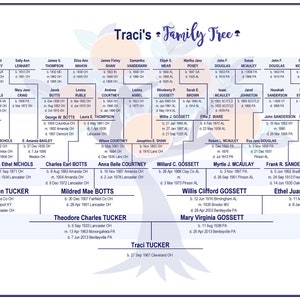EDITABLE Family Tree Chart/diagram or Pedigree Chart Template - Six ...