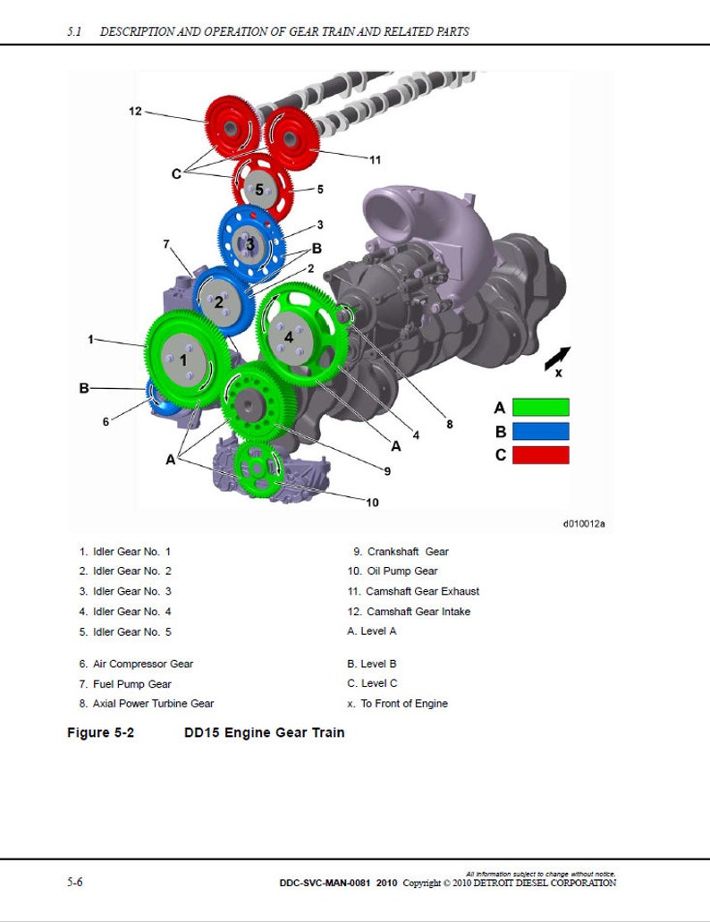 Detroit Diesel DD13 DD15 DD16 Engine Service Repair Workshop Manual - Etsy