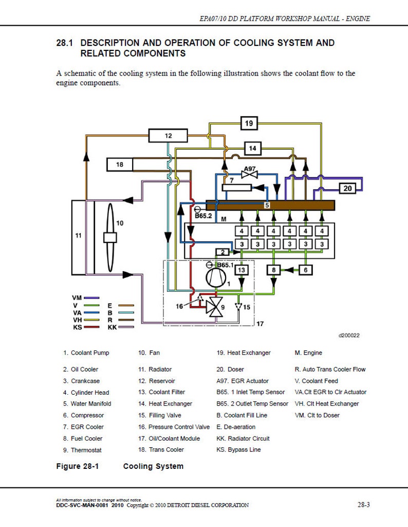Detroit Diesel DD13 DD15 DD16 Engine Service Repair Workshop Manual - Etsy