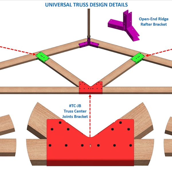 Truss Brackets - Etsy