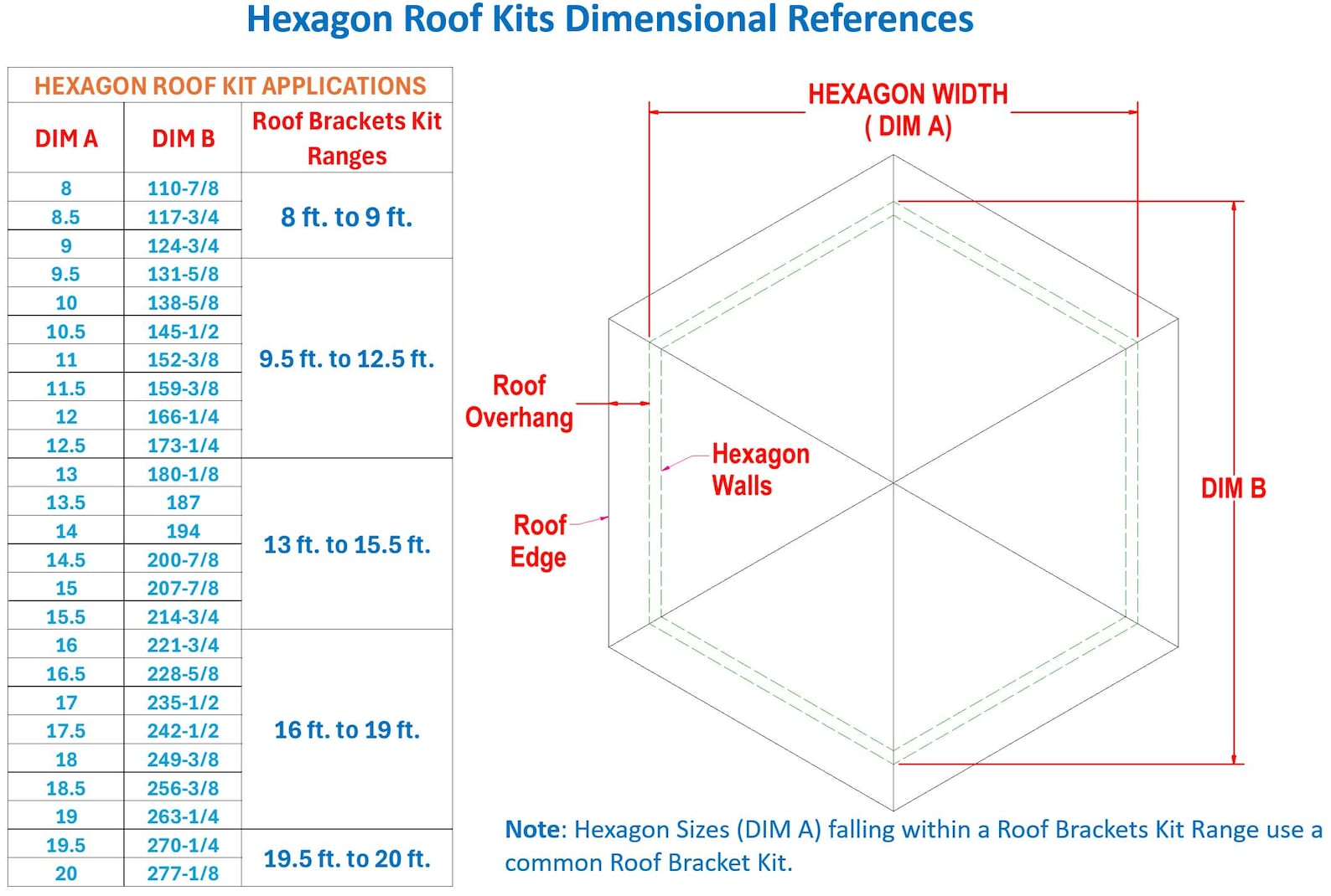 DIY Hexagon Roof Brackets Kit | Lumber Not Included - Etsy