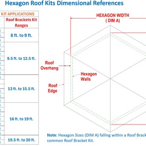 DIY Hexagon Roof Brackets Kit | Lumber Not Included - Etsy