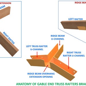 Gable End Rafter Bracket: Heavy Duty 4-12 Pitch Truss Tie - Etsy