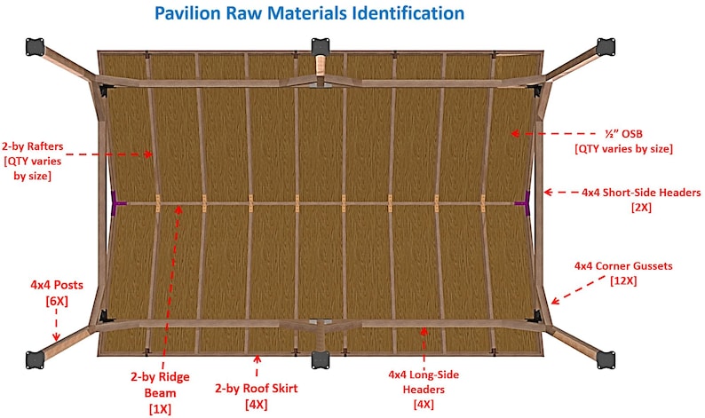 DIY 4x4 Pavilion Brackets Kit: Universal Size Outdoor Carport - Etsy