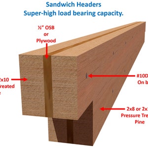 DIY 4x4 Lean-to Brackets Kit: Adjustable Width & Pitch, Easy Build - Etsy