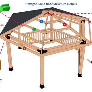 DIY Hexagon Roof Brackets Kit | Lumber Not Included - Etsy