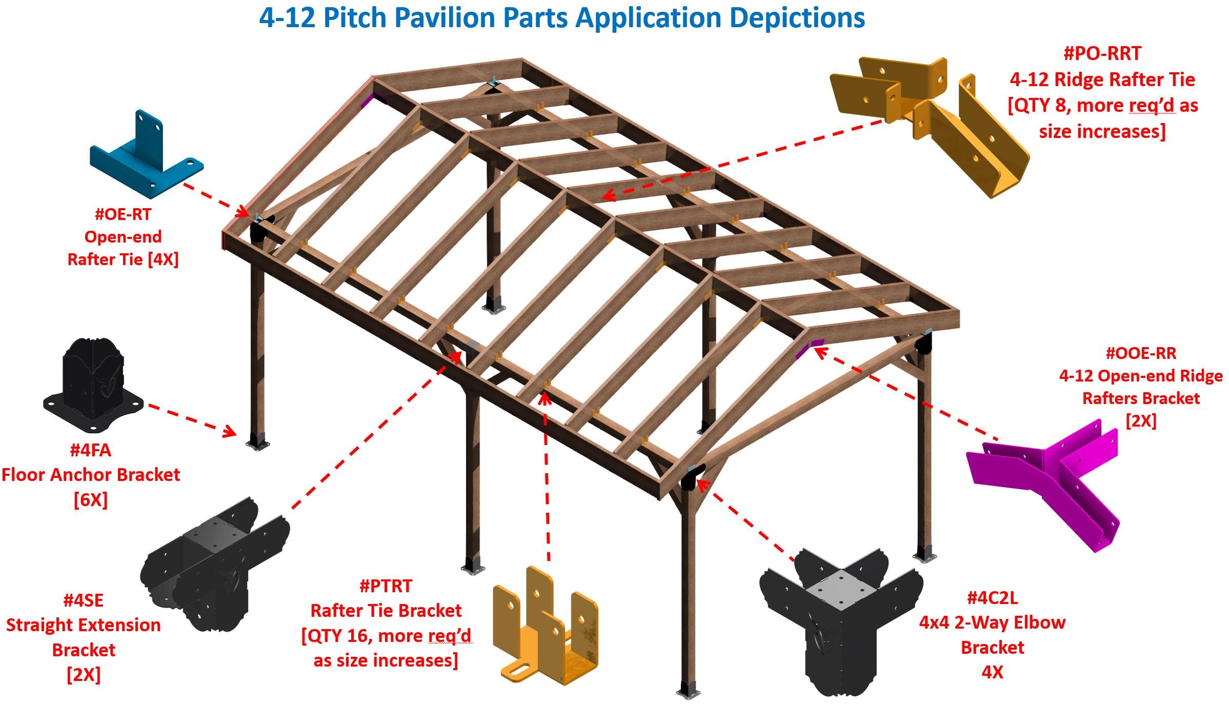 DIY 4x4 Pavilion Brackets Kit: Universal Size Outdoor Carport - Etsy