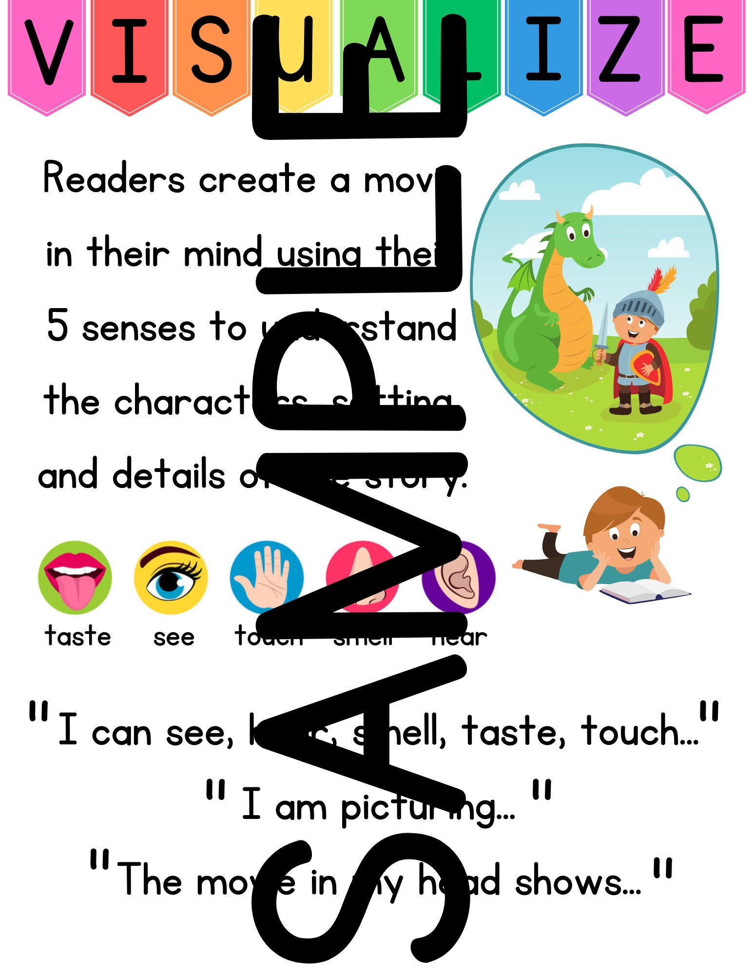 Comprehension Strategy Posters (OCR) 8.5 X 11 - Etsy