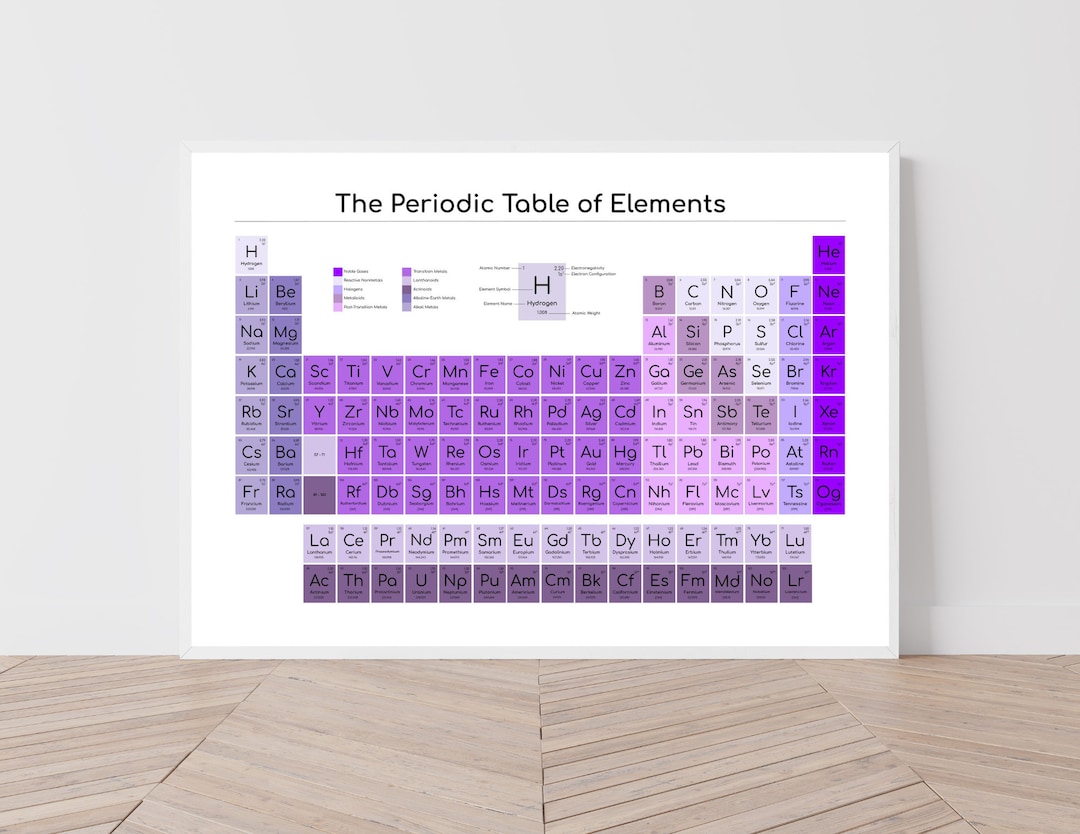 Periodic Table Poster Purple Electronegativity Electron - Etsy