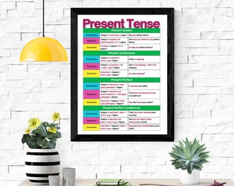 ENGLISH VERB TENSES Poster, English Grammar Chart for Homeschool ...