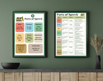 PARTS OF SPEECH, Grammar Chart for Homeschool, Classroom Poster ...