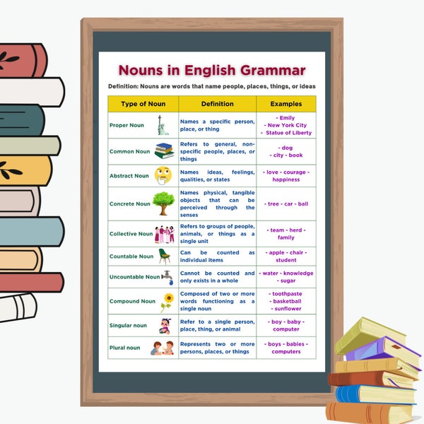 Grammar Poster - Etsy