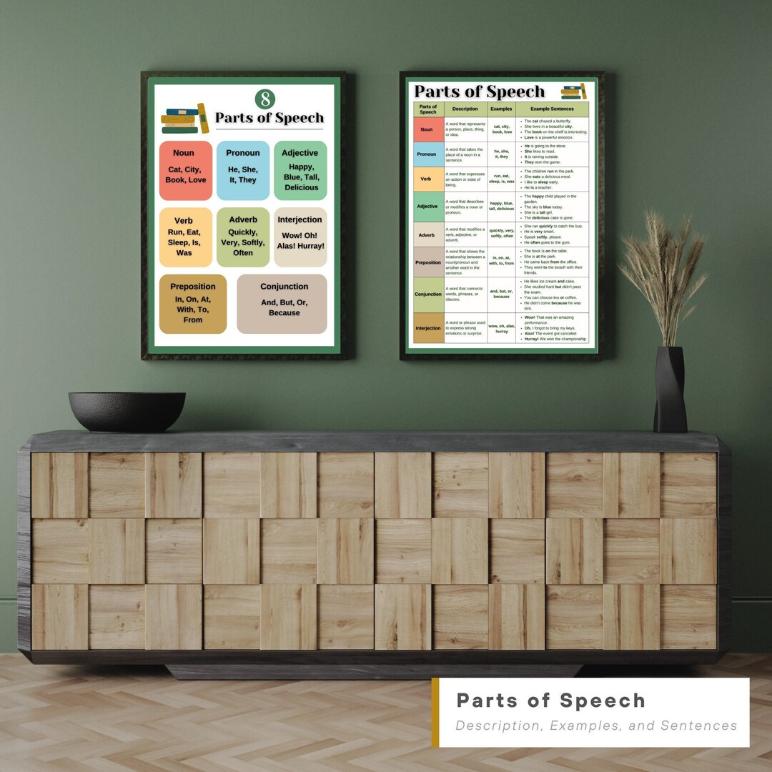 PARTS OF SPEECH, Grammar Chart for Homeschool, Classroom Poster ...