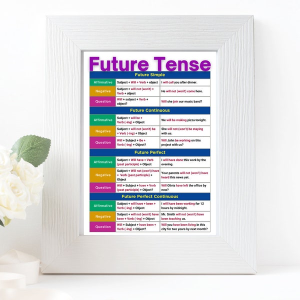 Future Tense Chart - Etsy
