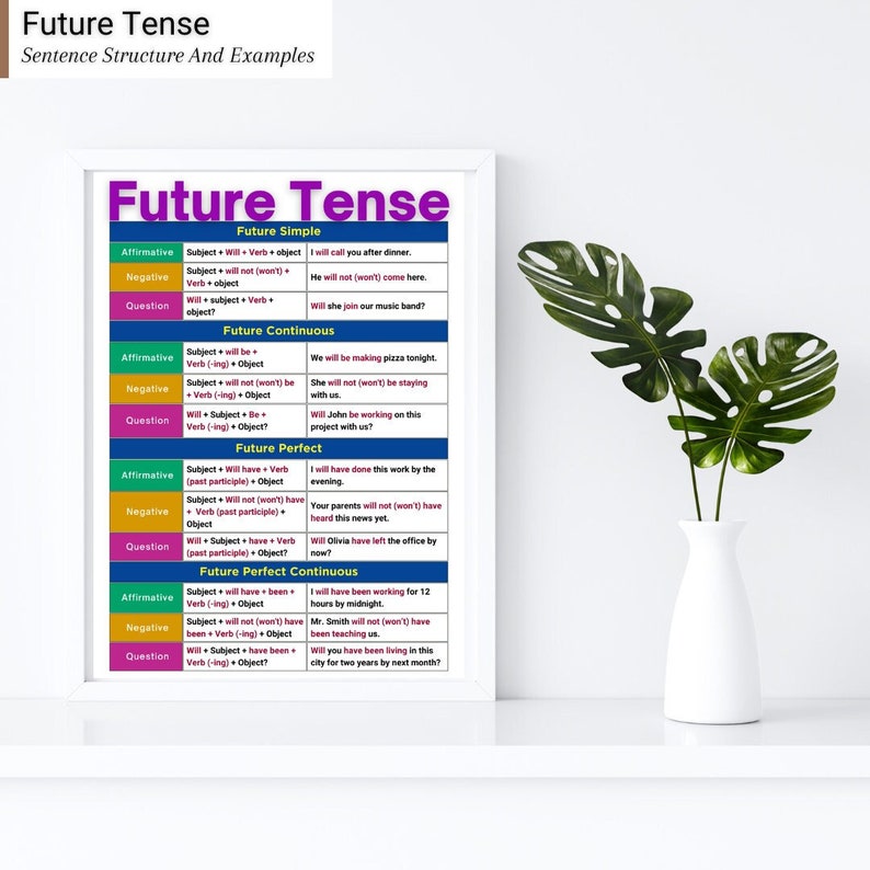 Future Tense, Tense Table, English Verb Tenses Chart, Classroom Poster ...