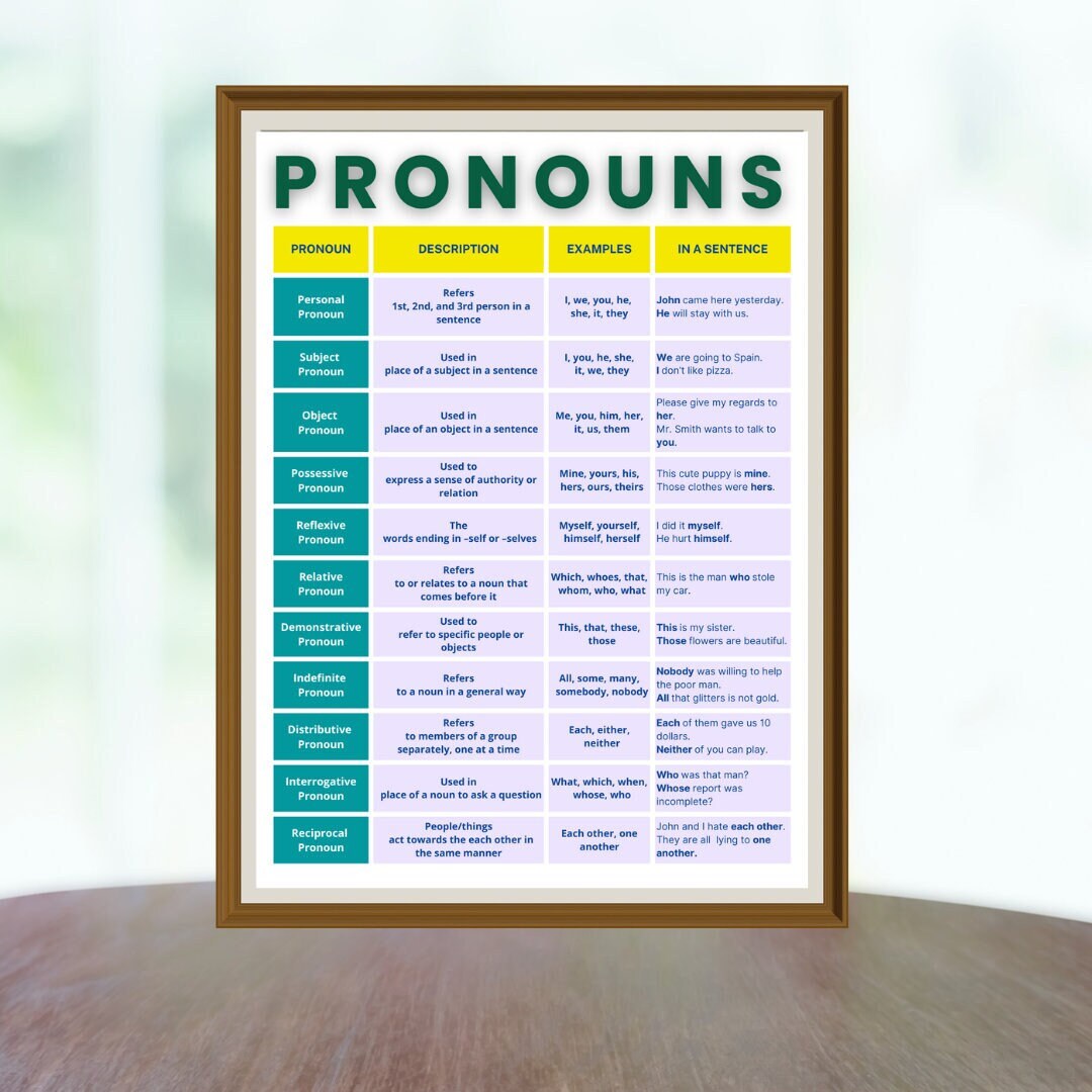 Tabla de pronombres Tabla de gramática inglesa Póster - Etsy México