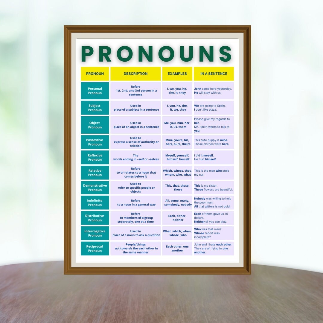 Pronoun Table, English Grammar Chart, Educational Poster, Teaching Aid ...