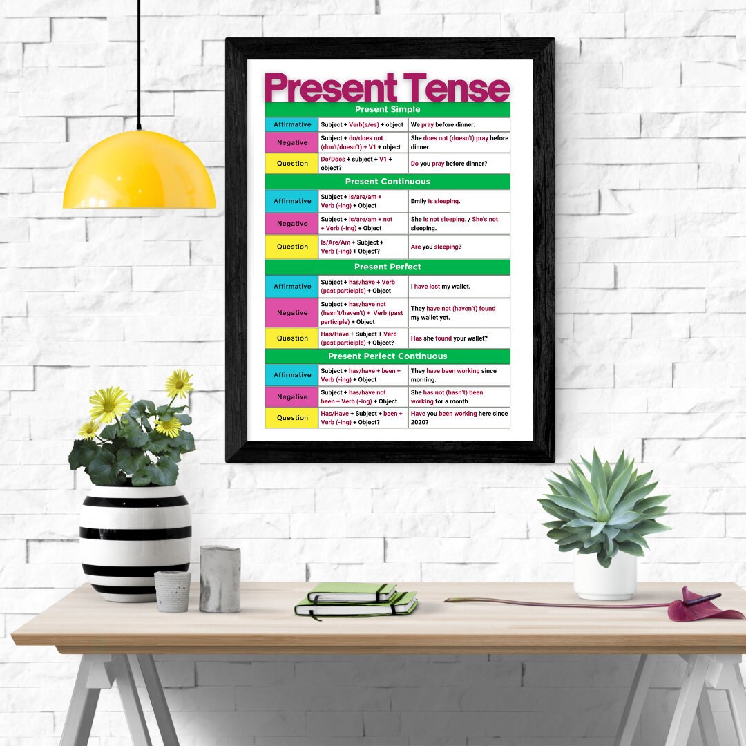 English Grammar Present Tense, Tense Table, English Verb Tenses Chart ...