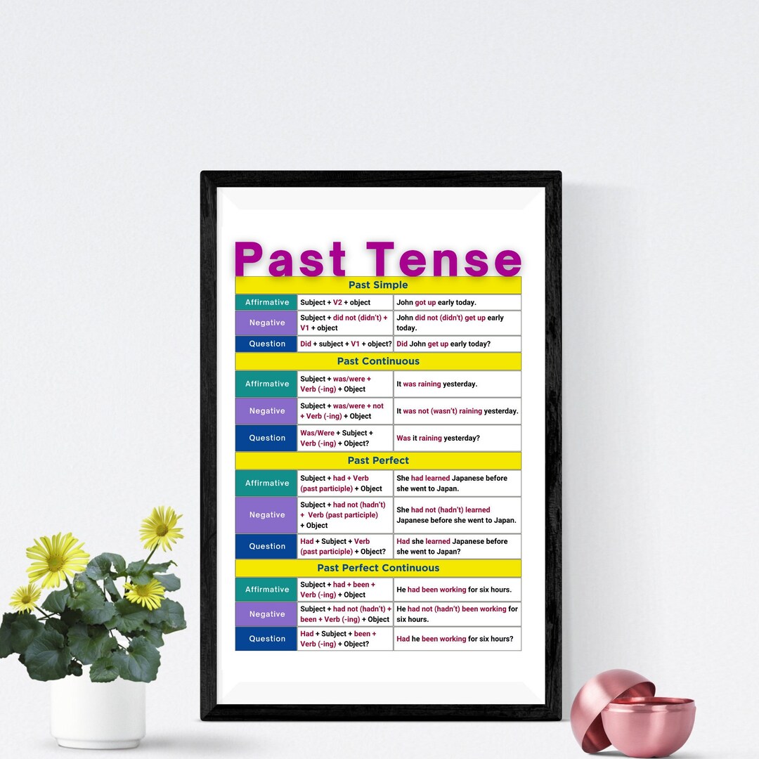 English Grammar Past Tense, Tense Table, English Verb Tenses Chart ...