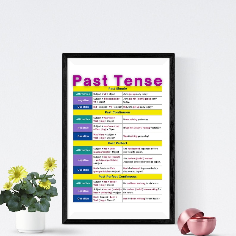 English Grammar Past Tense, Tense Table, English Verb Tenses Chart ...
