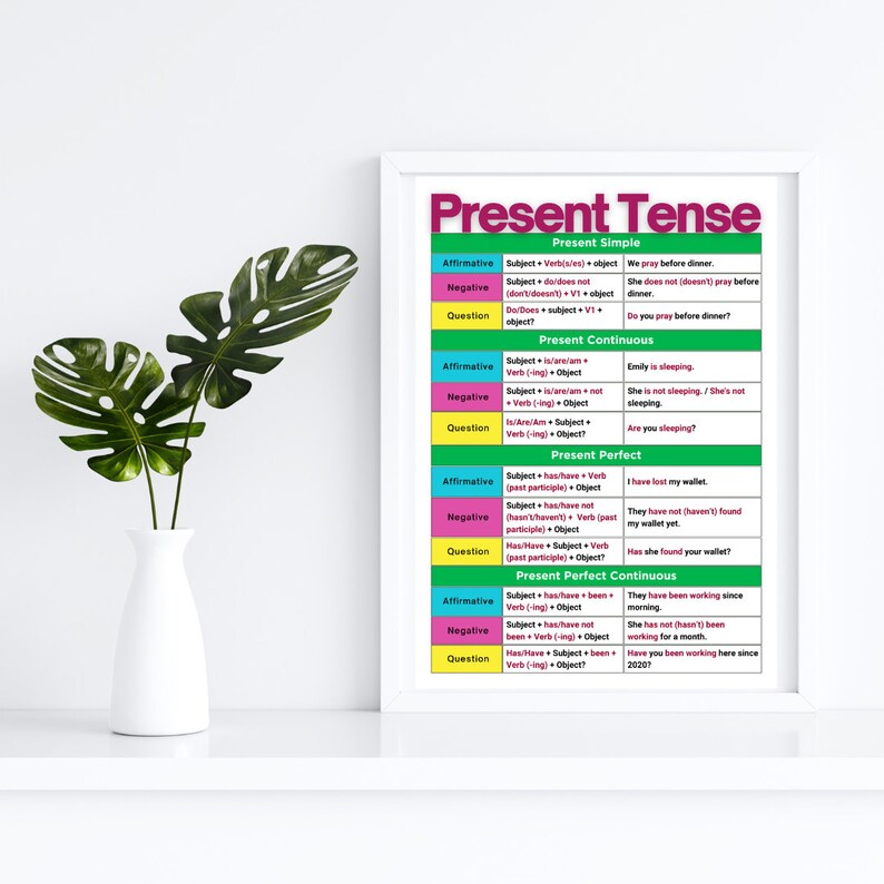 English Grammar Present Tense, Tense Table, English Verb Tenses Chart ...