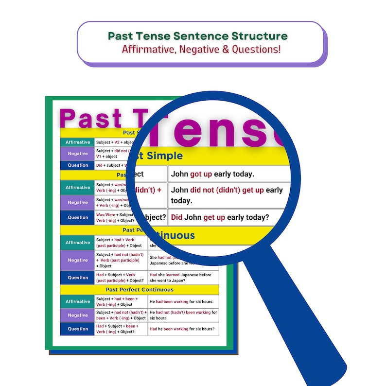 English Grammar Past Tense, Tense Table, English Verb Tenses Chart ...