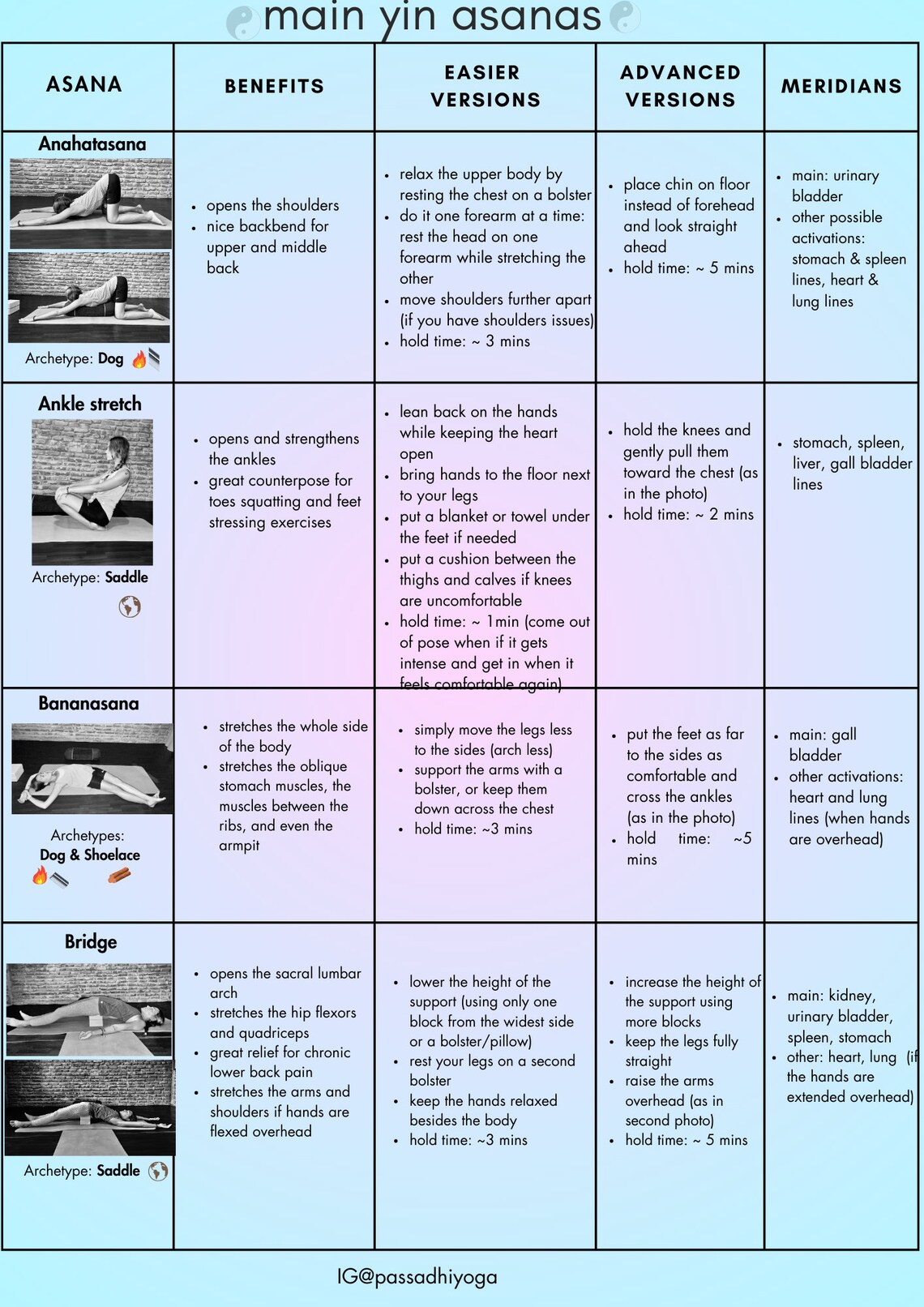 YIN YOGA ASANAS - Etsy