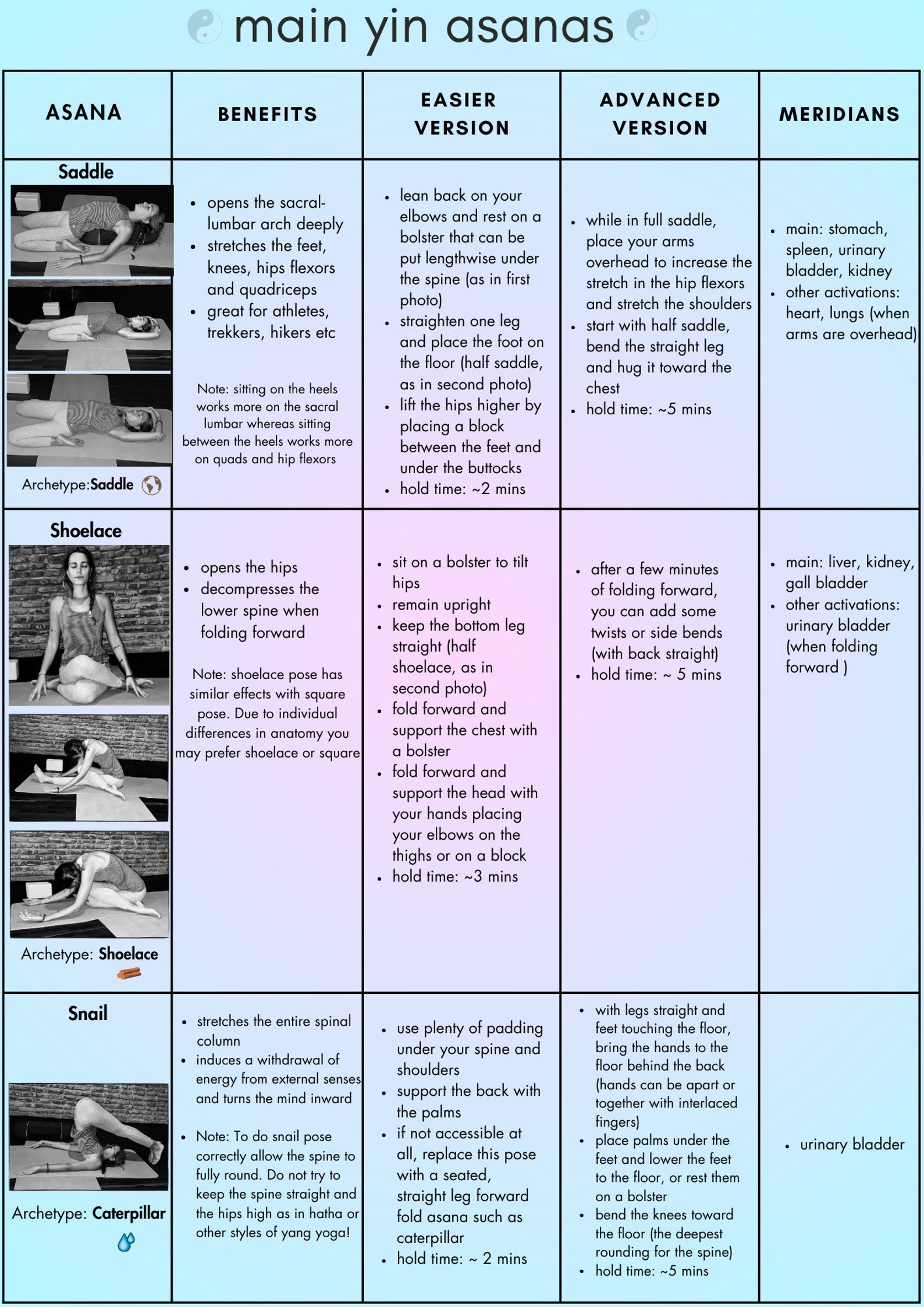 YIN YOGA ASANAS - Etsy