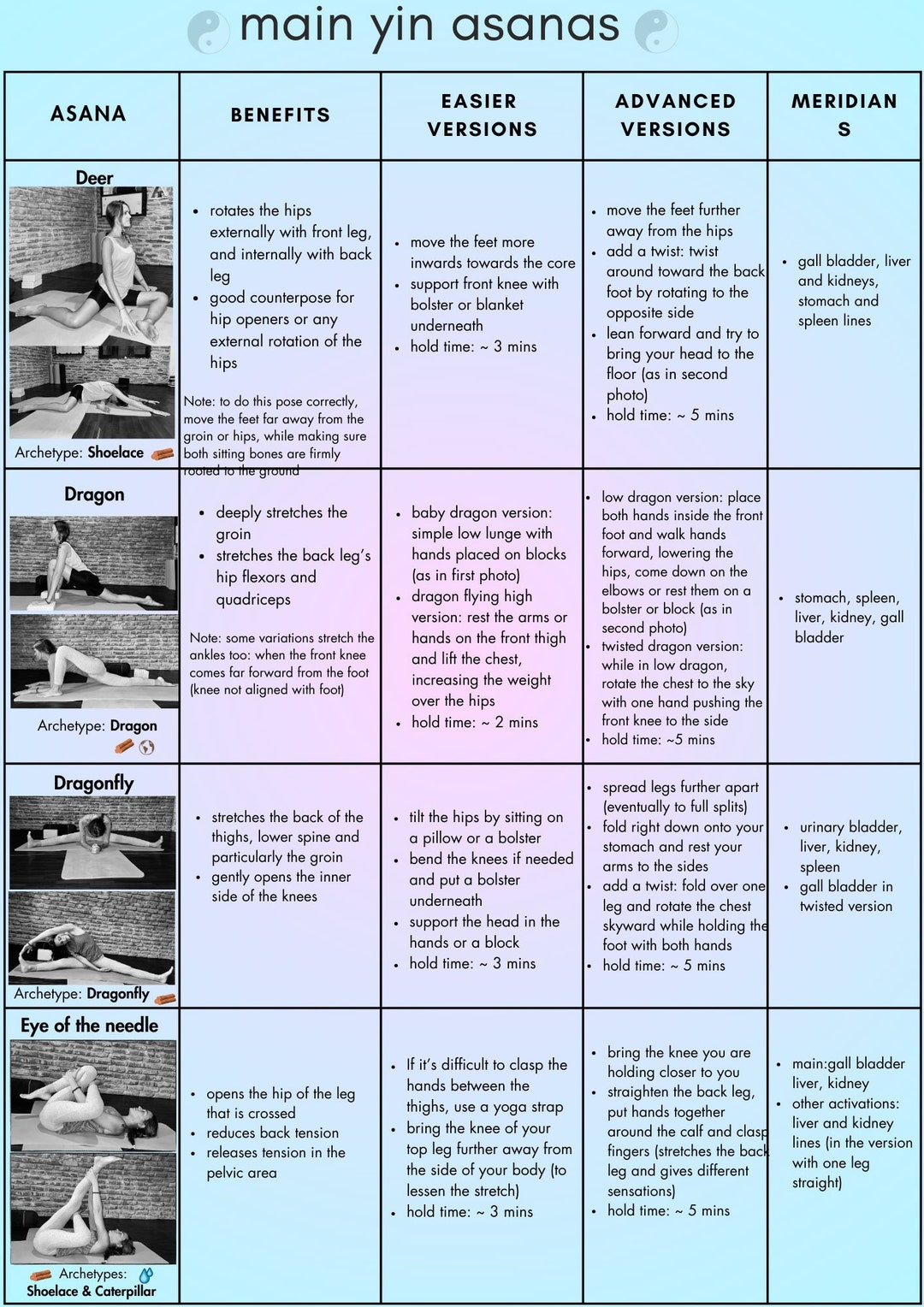 YIN YOGA ASANAS - Etsy